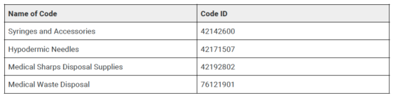 Cheat sheet: Public procurement commodity codes for emergency supplies ...