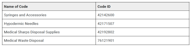 -sheet-public-procurement-commodity-codes-for-emergency-supplies